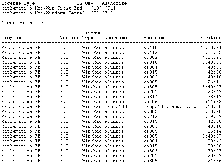 Proyecto elo-329. Monitoreador de Licencias.