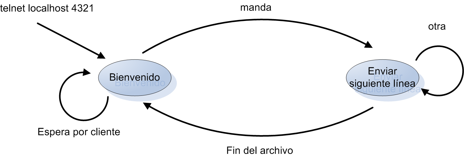 Proyecto elo-329. Monitoreador de Licencias.