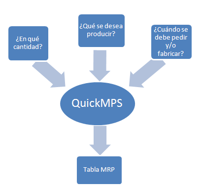 Proyecto Elo-329. QuickMPS.